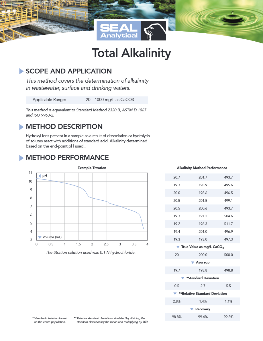 MiniLab Multiparameter | SEAL Analytical