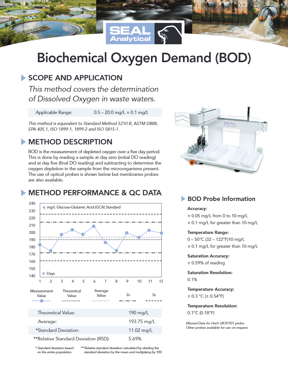 Automated Biochemical Oxygen Demand (BOD) Analysis | SEAL Analytical
