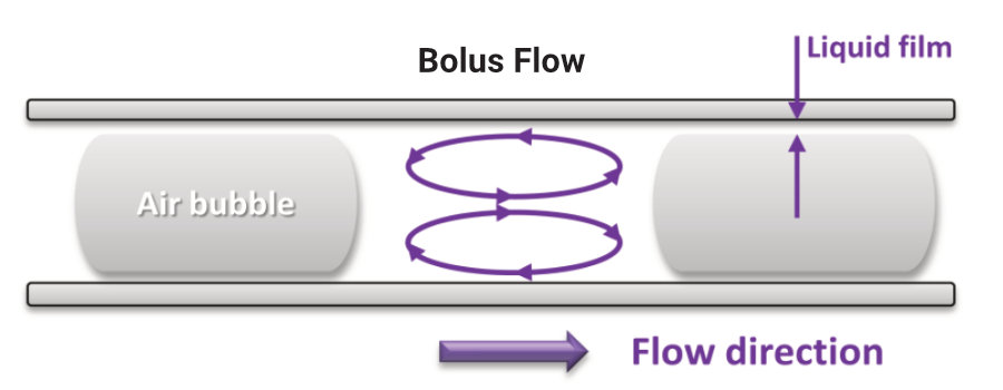 Advantages of Segmented Flow Analysis Over Flow Injection Analysis ...