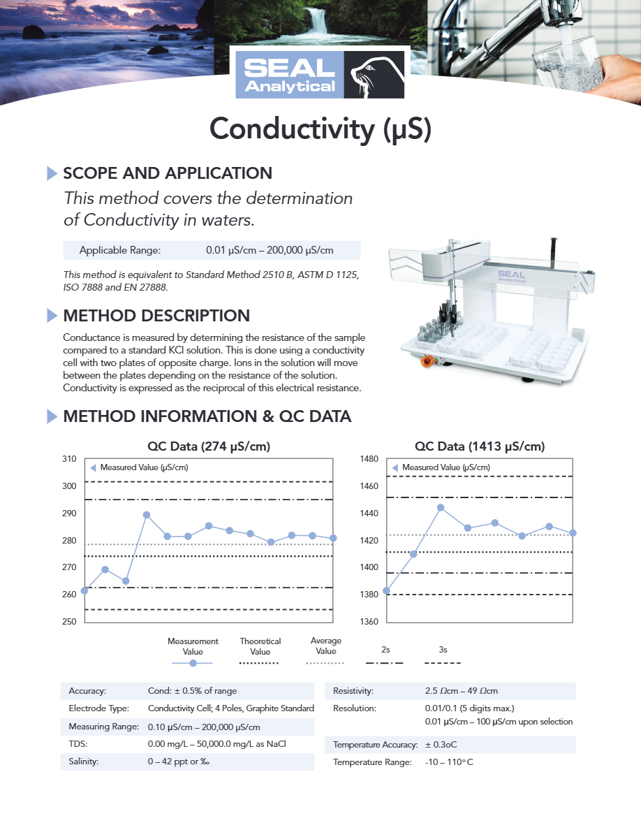 MiniLab Multiparameter | SEAL Analytical