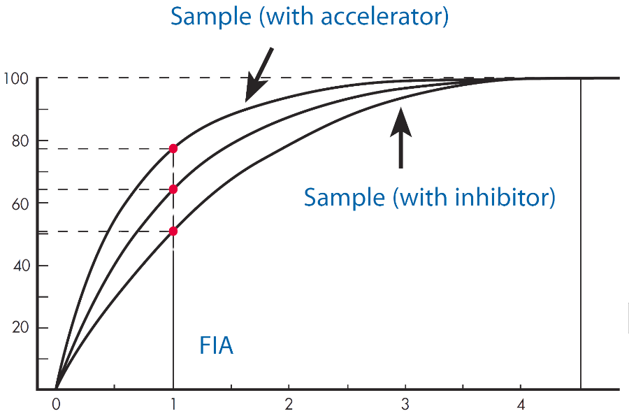 Advantages of Segmented Flow Analysis Over Flow Injection Analysis ...