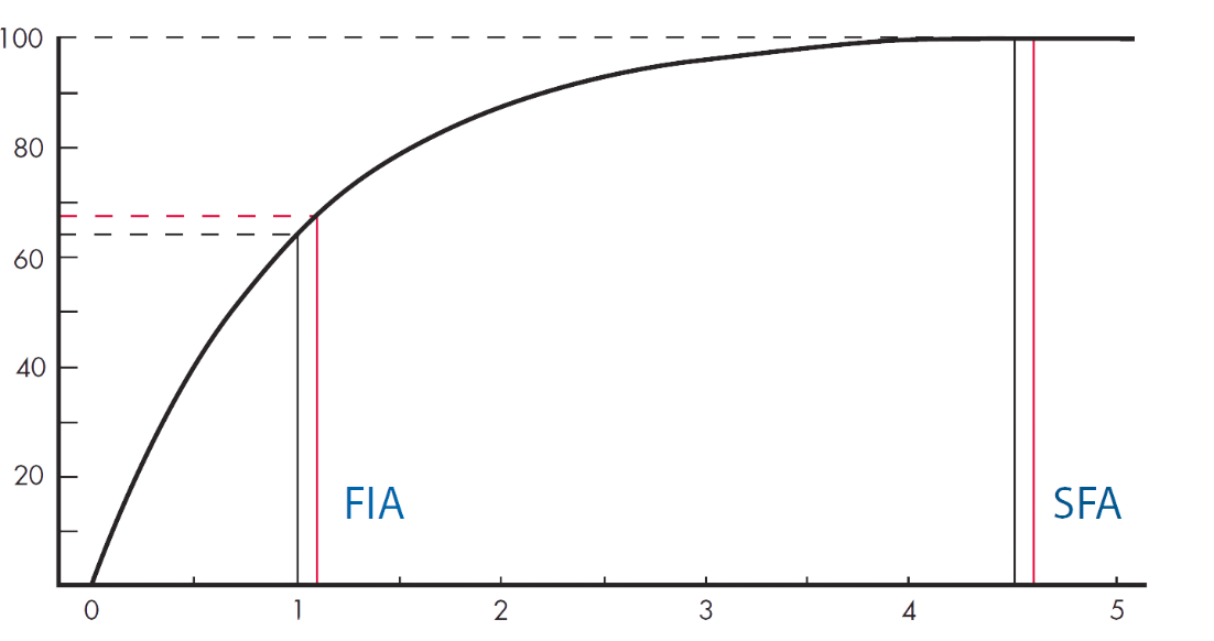 Advantages of Segmented Flow Analysis Over Flow Injection Analysis ...