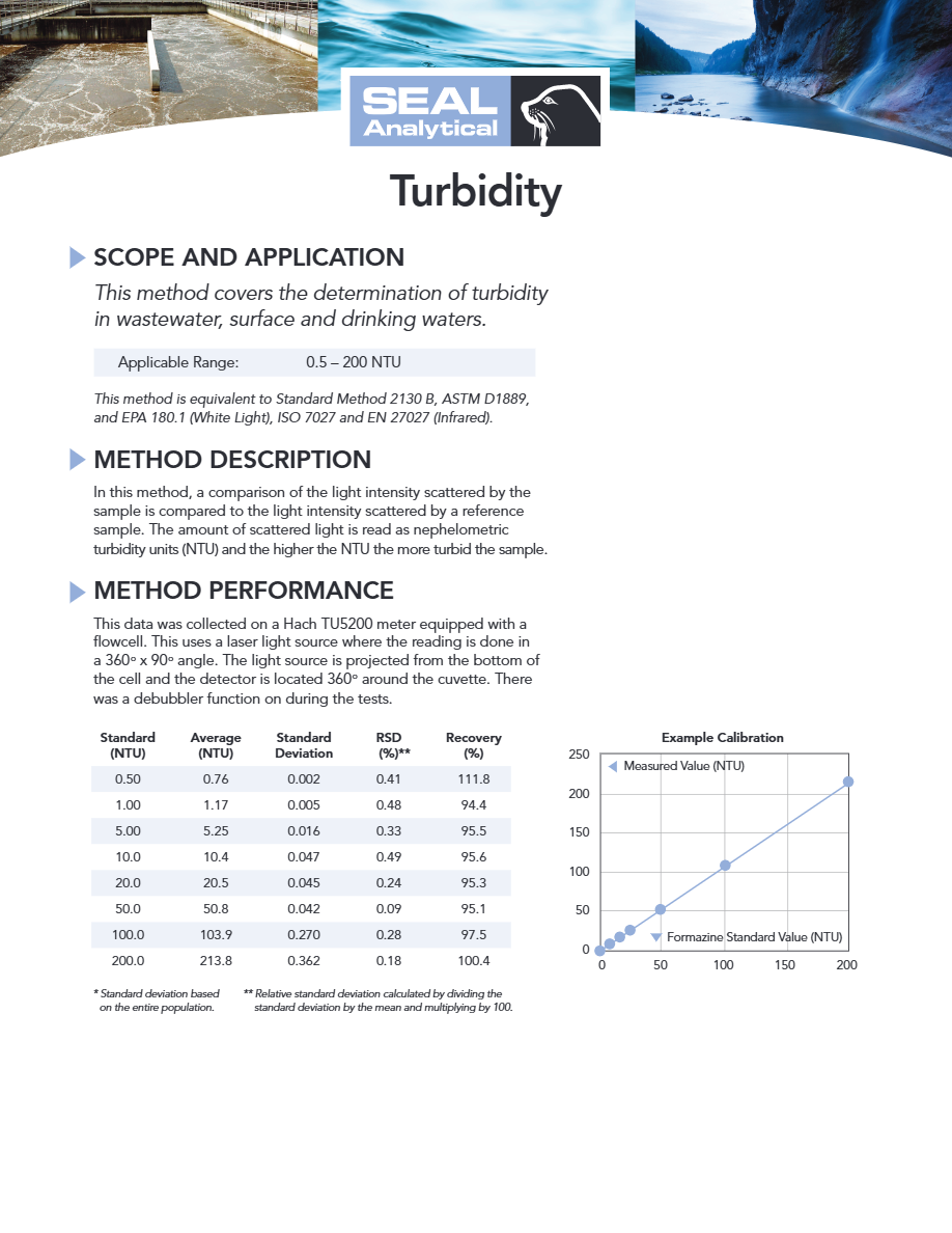 MiniLab Multiparameter | SEAL Analytical